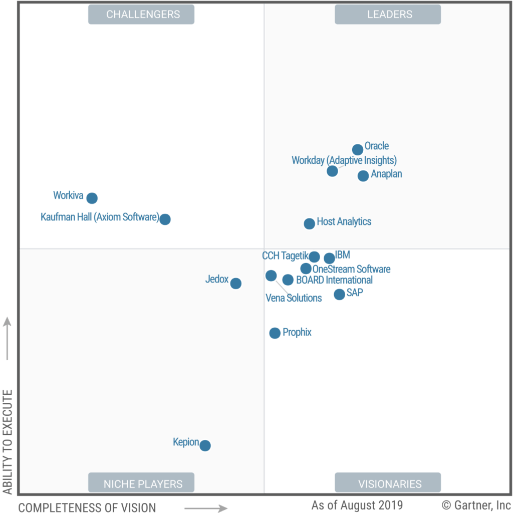 Adaptive Insights líder en el Cuadrante Mágico de Gartner en soluciones ...