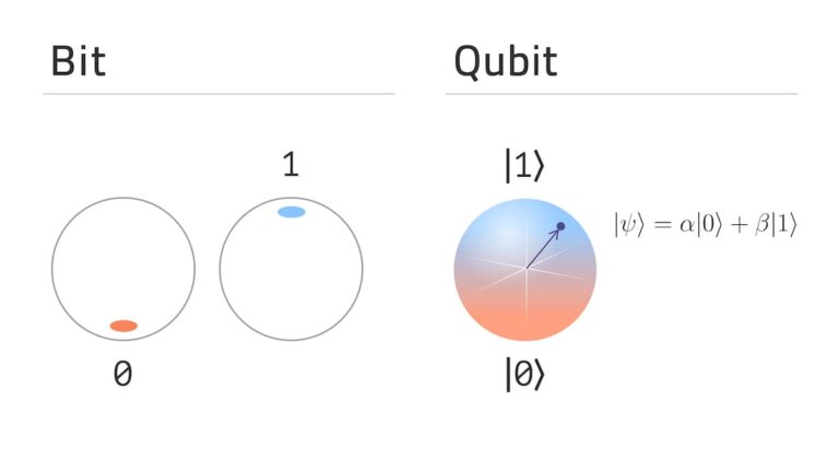 Explicando la computación cuántica de forma sencilla - Revista Cloud
