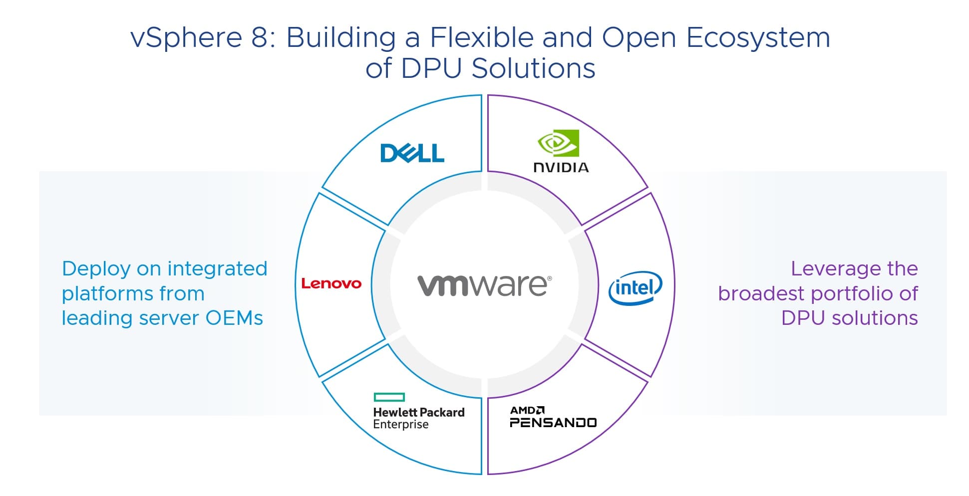 Presentación de vSphere 8: la plataforma de carga de trabajo ...