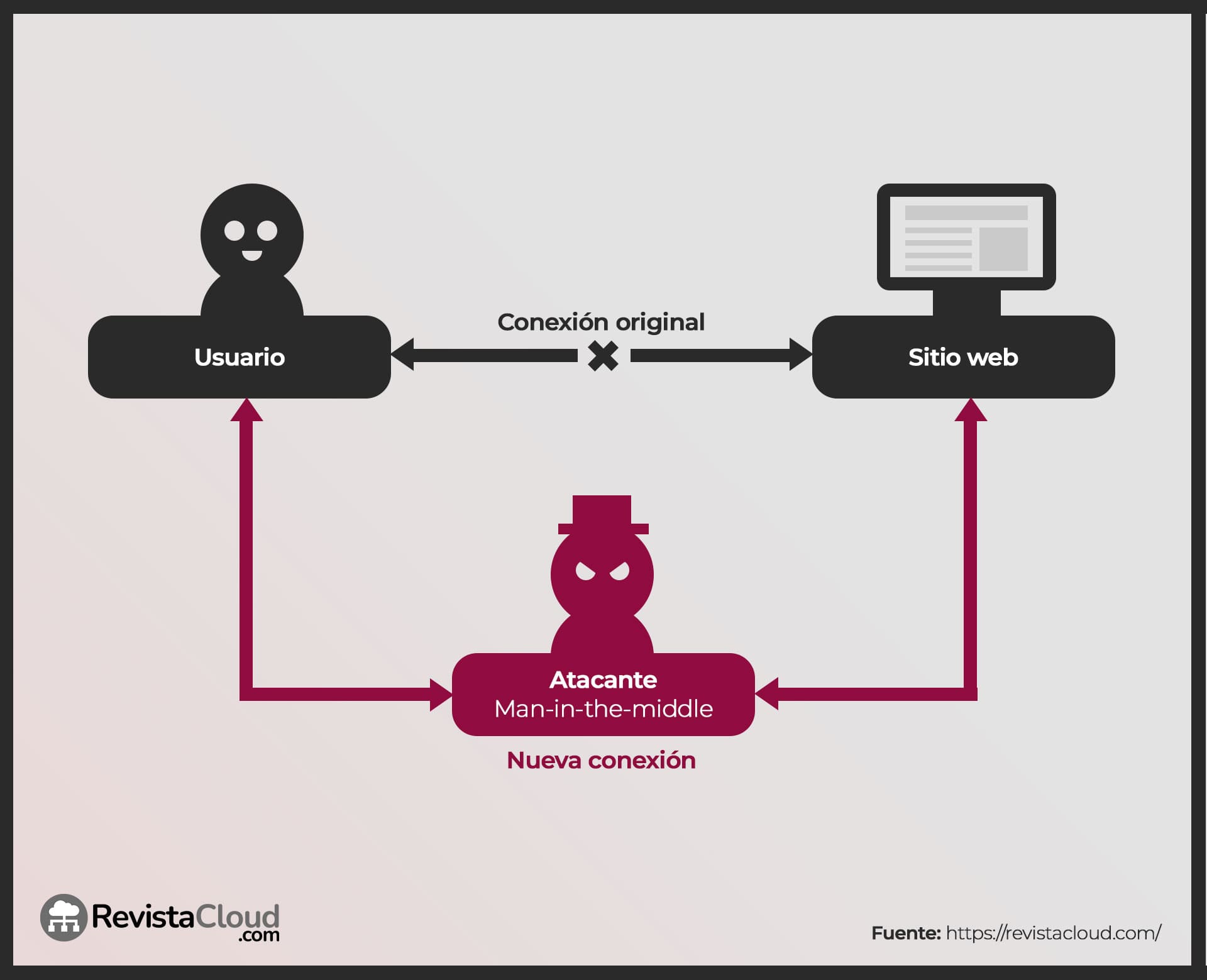 Seguridad y Tecnología: Ataques Man-in-the-Middle (MITM) en empresas ... Seguridad y Tecnología: Ataques Man-in-the-Middle (MITM) en empresas ...