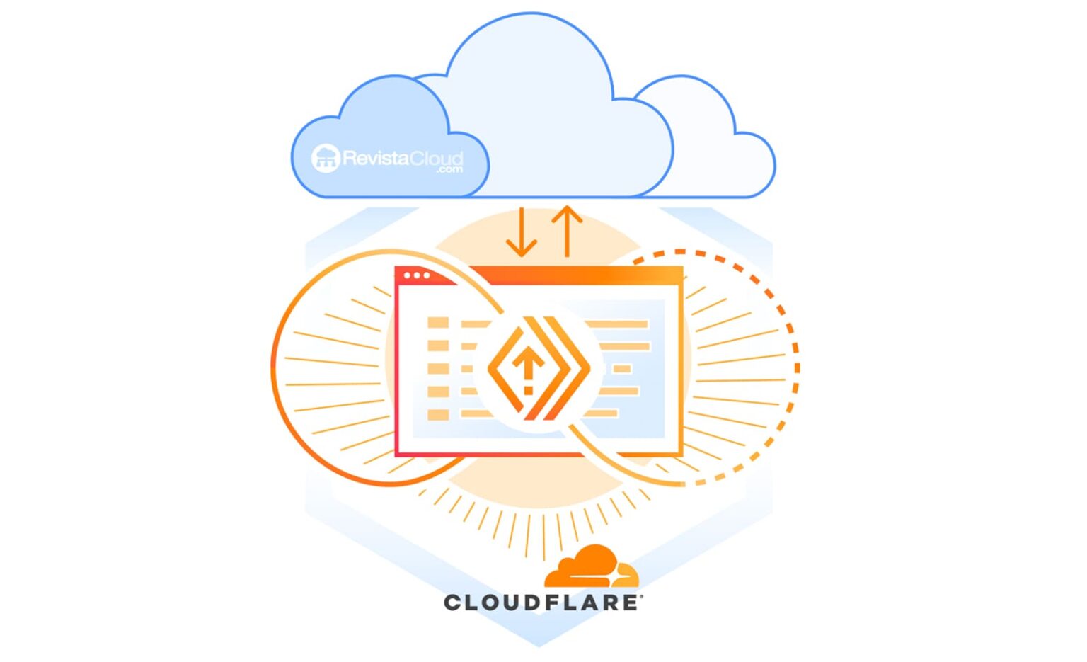 Cloudflare revoluciona la facturación Serverless con su nuevo modelo basado en tiempo de CPU ...