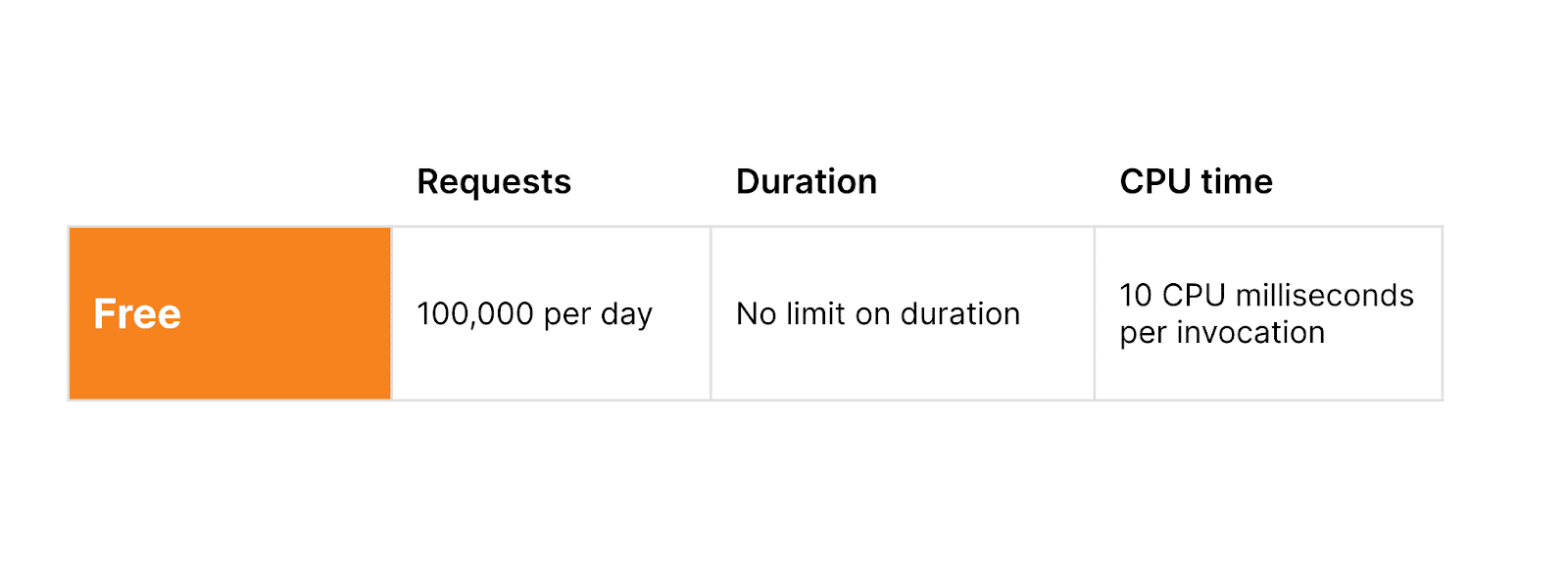 Cloudflare revoluciona la facturación Serverless con su nuevo modelo basado en tiempo de CPU ...