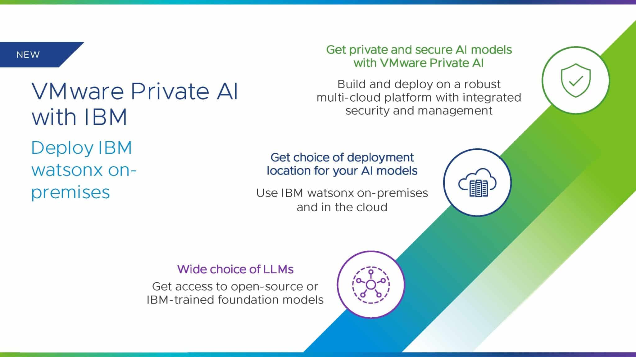 VMware Private AI: Nuevas colaboraciones con Intel e IBM - Revista Cloud