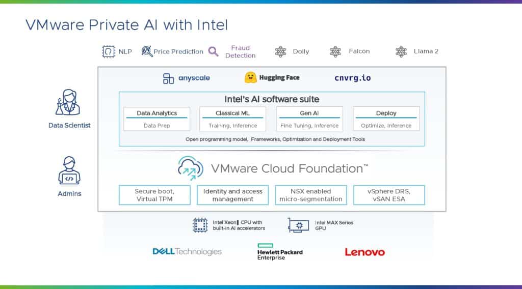 VMware Private AI: Nuevas colaboraciones con Intel e IBM - Revista Cloud