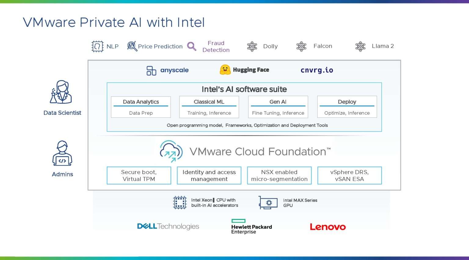 VMware Private AI: Nuevas colaboraciones con Intel e IBM - Revista Cloud