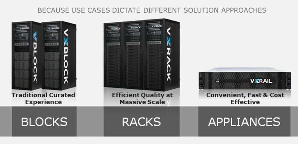 Dell EMC abandona la plataforma Vblock de Cisco en favor de VxBlock ...
