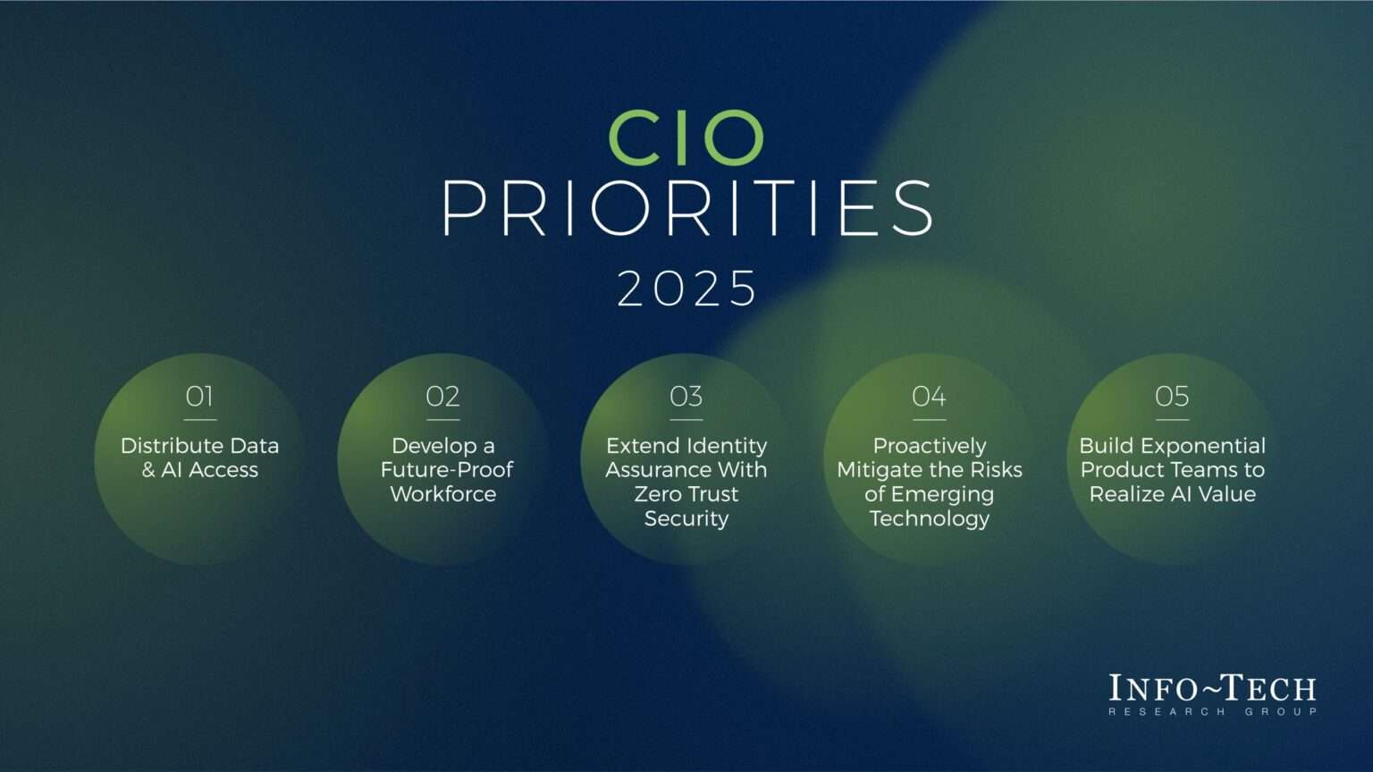 Las Cinco Prioridades de los CIO para 2025: Un Enfoque en la ...