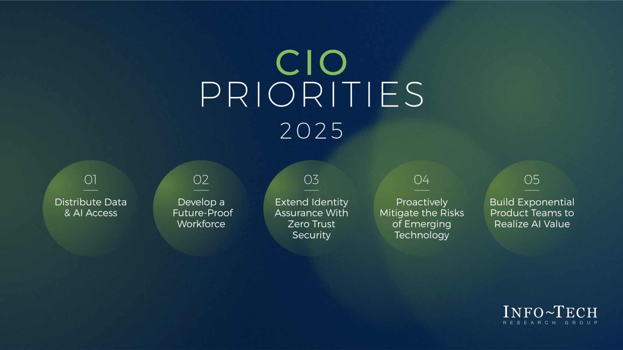 Las Cinco Prioridades de los CIO para 2025: Un Enfoque en la ...