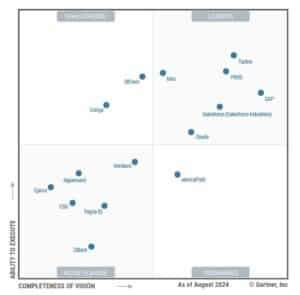 SAP Leads Gartner's 2025 Magic Quadrant for CPQ Solutions for the ...