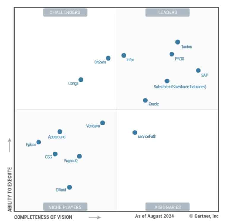 SAP Leads Gartner's 2025 Magic Quadrant for CPQ Solutions for the ...
