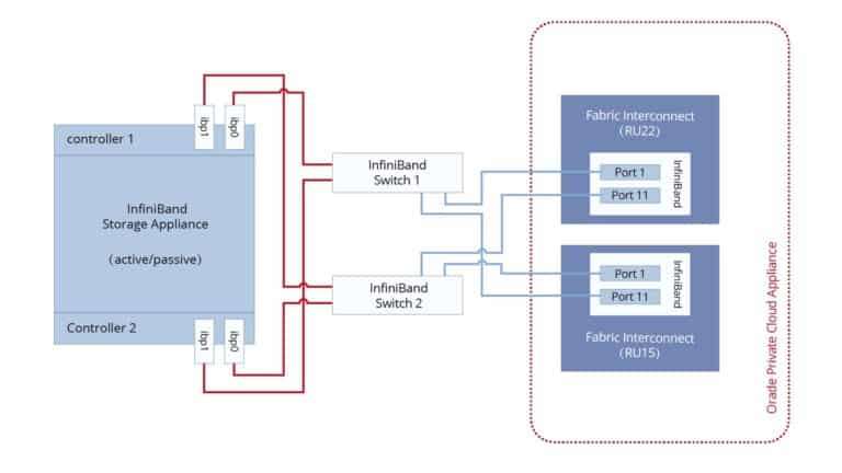 InfiniBand vs. Ethernet: ¿Cuál es la mejor opción para centros de datos ...