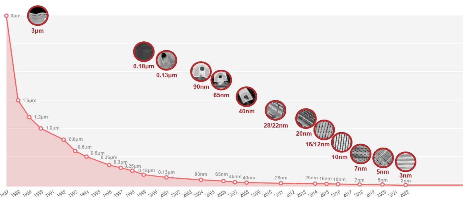 TSMC Strengthens Its Global Leadership with Future 1nm Chip Factory in ...