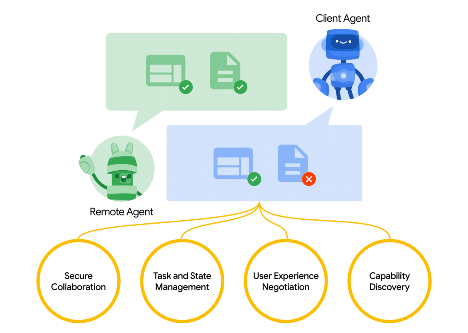 Google Unveils Agent2Agent: The Protocol That Will Define the Future of ...
