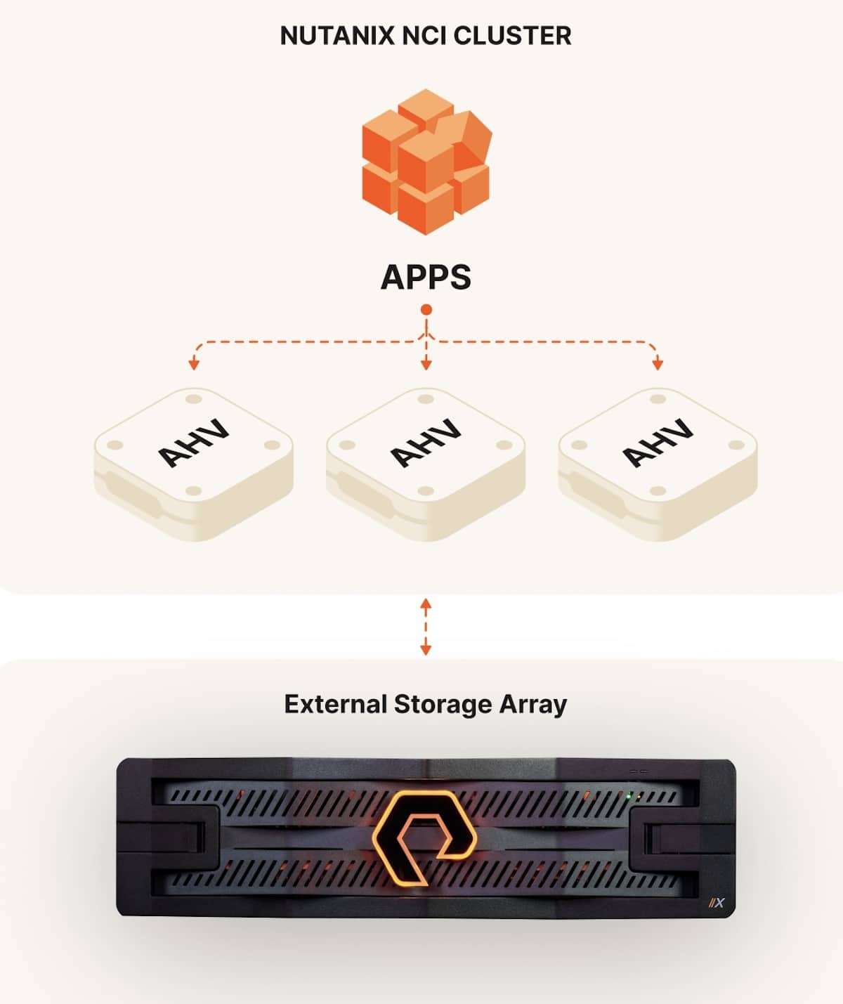 Pure Storage y Nutanix anuncian una alianza estratégica para revolucionar la virtualización ...