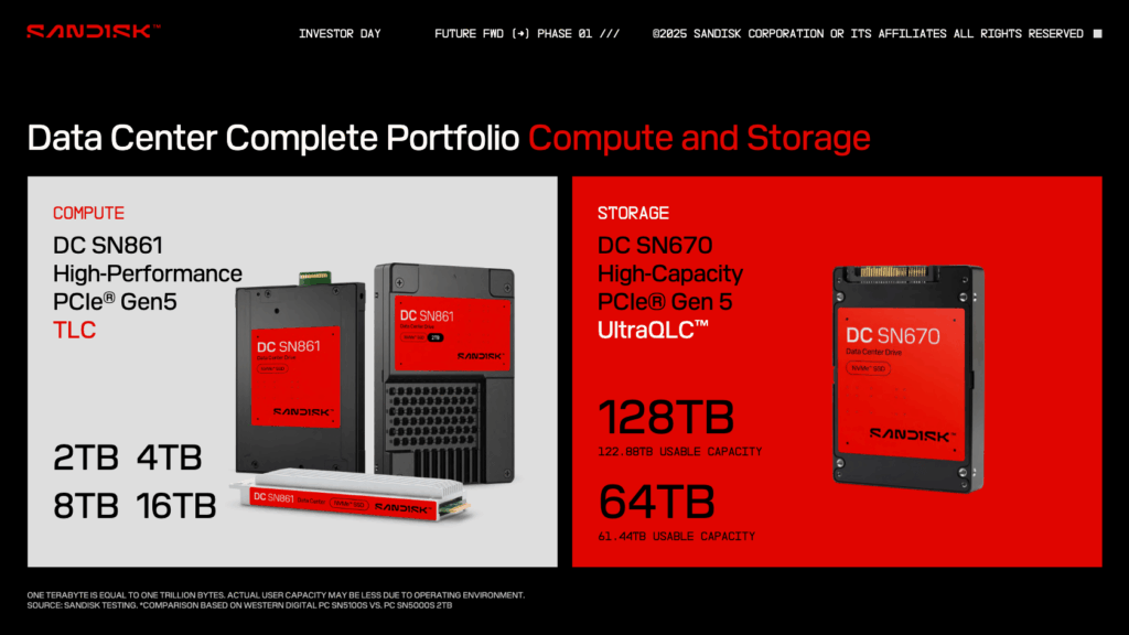 Sandisk redefine el futuro del almacenamiento con SSD de hasta 512 TB y ...