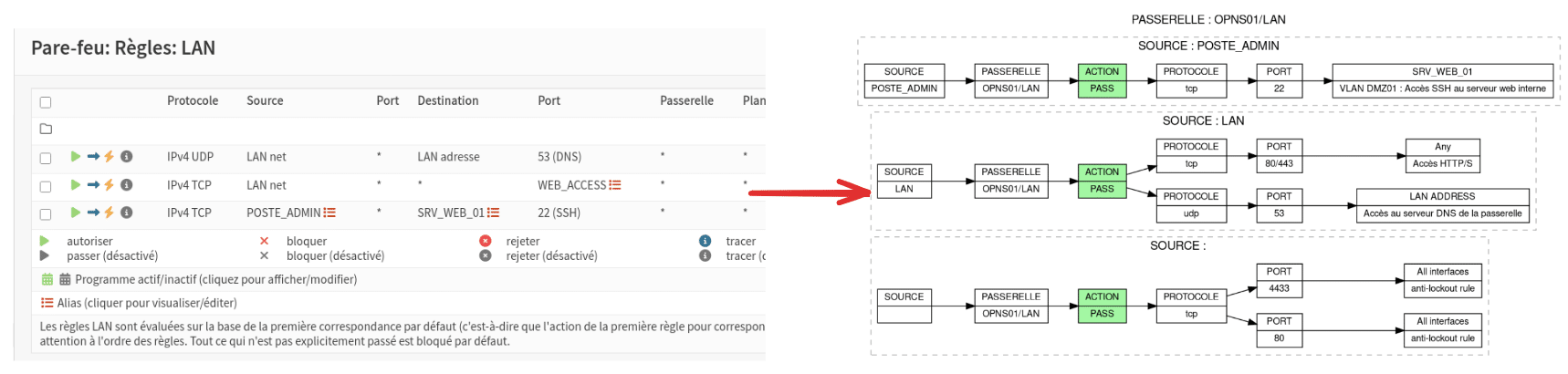 PyFRC2G: The Project That Converts pfSense and OPNsense Rules into ...