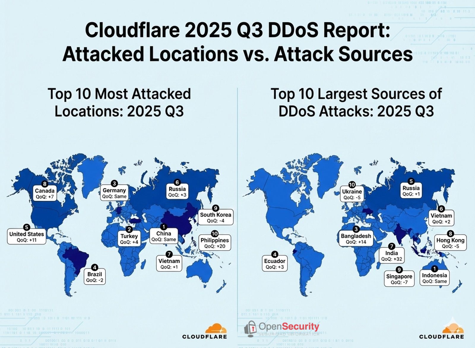 Cloudflare puts numbers to DDoS chaos: Aisuru unleashes hyper-volume attacks in 2025 | Cloud News