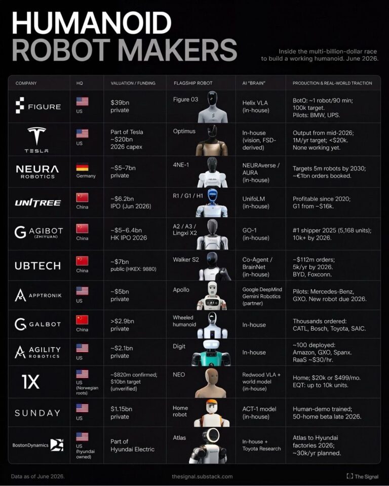 Humanoid Robots: The Industrial Race Enters the Real Phase, but Not Yet ...